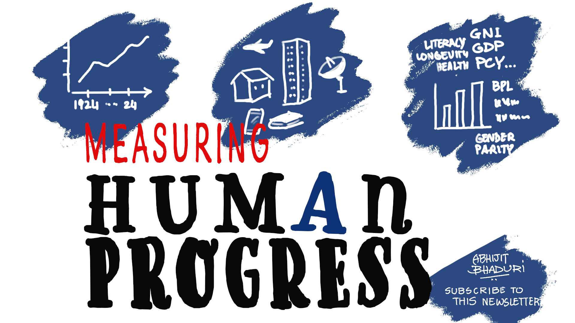 Is there a way to measure Human Progress? | Abhijit Bhaduri
